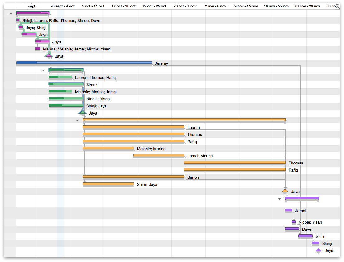 Manual del usuario de OmniPlan 3 para Mac — Mantenimiento del proyecto